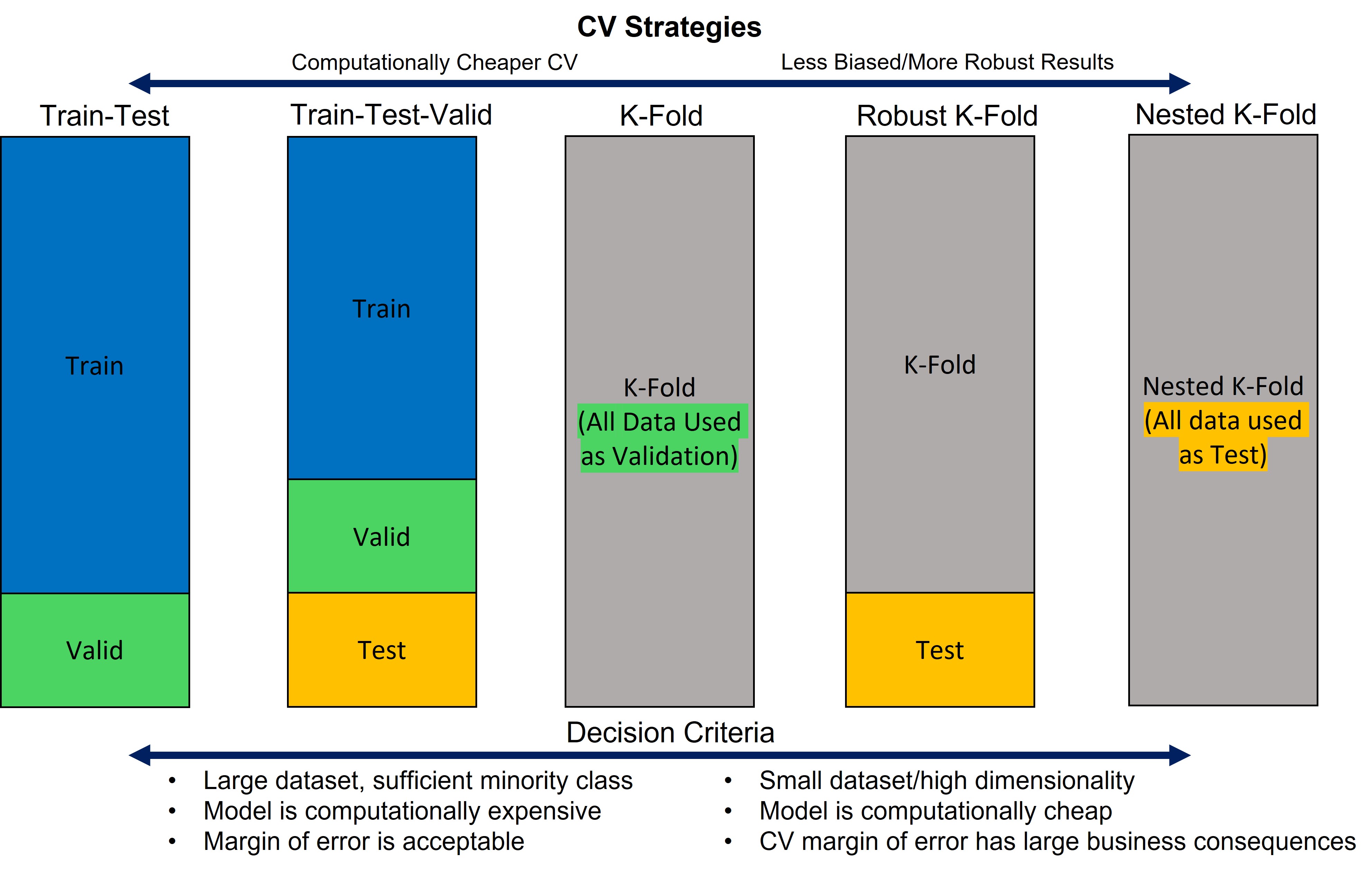 Cross Validation Strategies Ascher Friedmans Data Science Blog