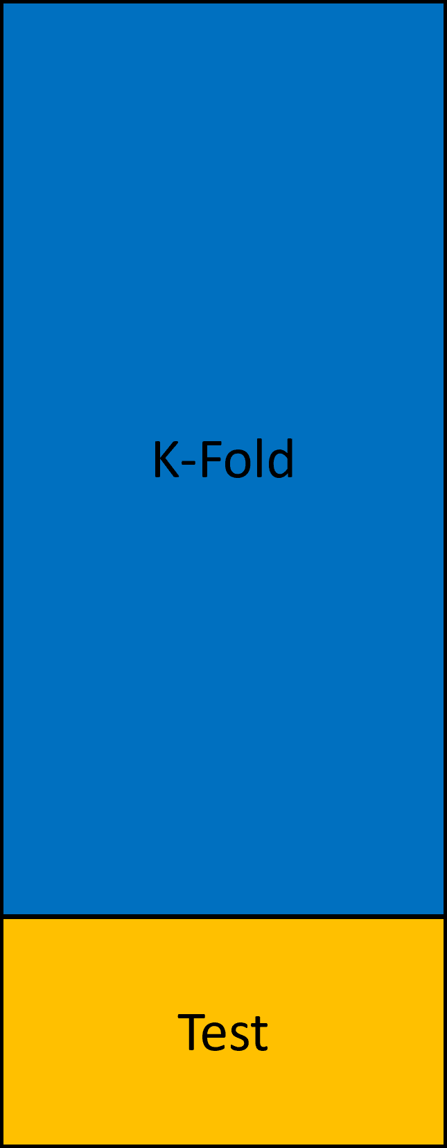 Cross Validation Strategies | Ascher Friedman’s Data Science Blog