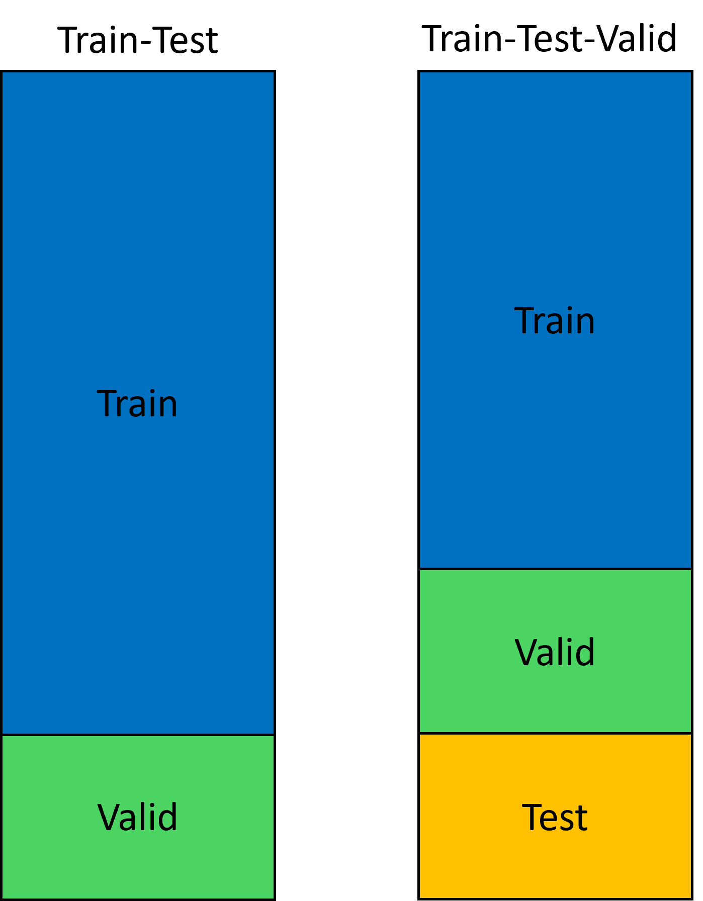 Cross Validation Strategies | Ascher Friedman’s Data Science Blog