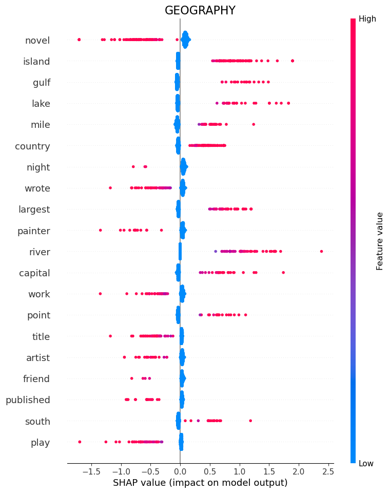 NLP Series Part 1, Shapley and Interpretability is a must! | Ascher Friedman’s Data Science Blog