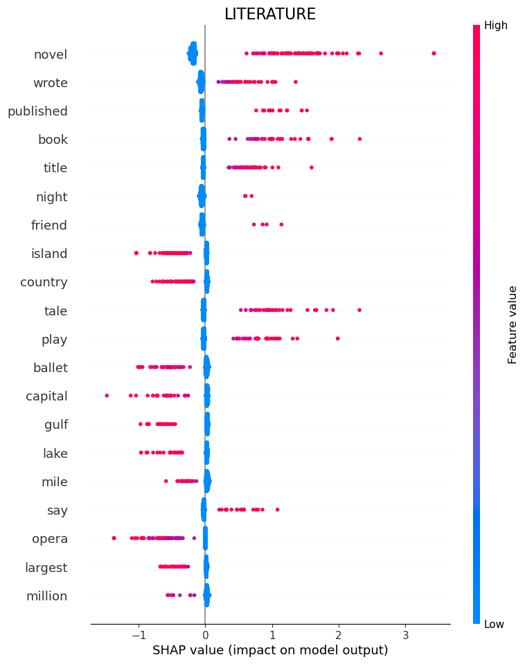 NLP Series Part 1, Shapley and Interpretability is a must! | Ascher Friedman’s Data Science Blog